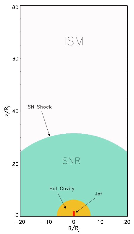 Two Dimensional Schematic Representation Of The Initial Condition The Download Scientific