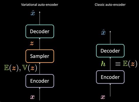 Giới Thiệu Về Variational Autoencoder Ai Design Thiết Kế Web Theo Yêu Cầu Tại Hồ Chí Minh