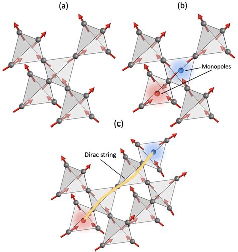 Color Online A Schematics Of A Pyrochlore Lattice With Two In Download Scientific Diagram
