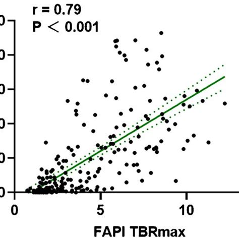 Comparison Of FAPI Uptake Extent FAPI And CMR Parameters A A Download Scientific Diagram