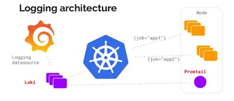 Deploying Apache Airflow On Kubernetes With Helm And Minikube Syncing Dags From Github By