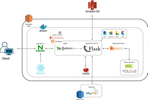 Github Winter Bootcamp Teamh Buyself Docker Buyself