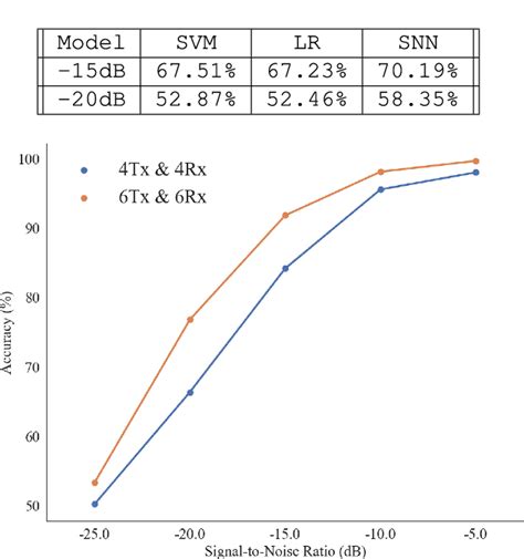 table vi from quantization aware training of spiking neural networks