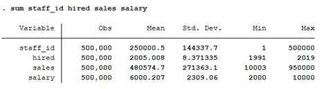 Generating Random Numbers In Stata The Eclectic Musings Of A Data