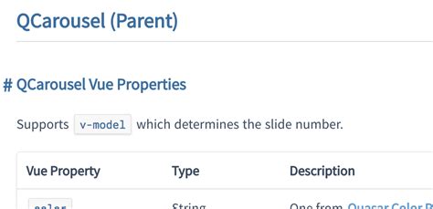 Carousel Slide Event Is Not Emitting · Issue 1659 · Quasarframework