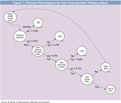 2017 Volume 1 Phishing Detection And Loss Computation Hybrid Model A