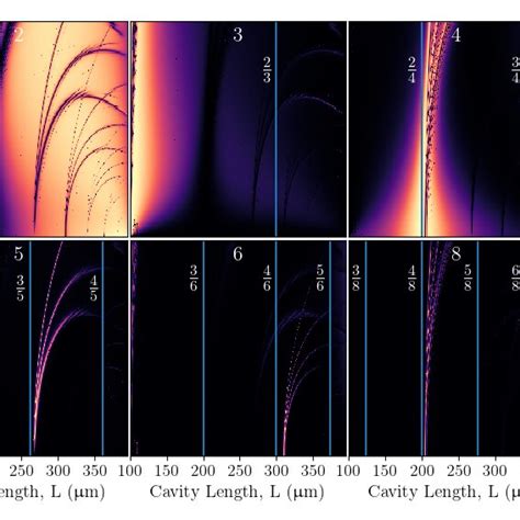 Symmetrical Funnel Plot Download Scientific Diagram