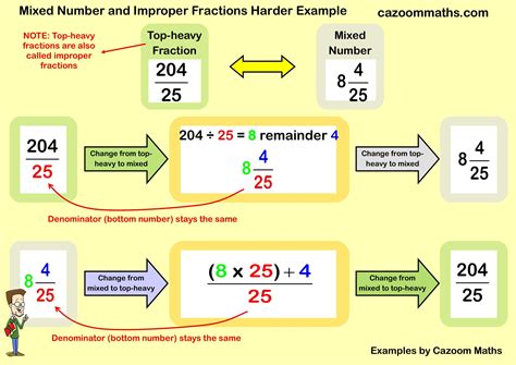 Mixed And Improper Fractions Harder Example Free Teaching Resources