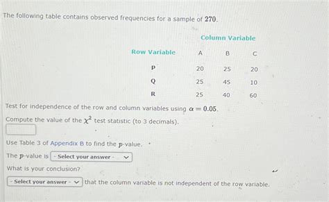 Solved The Following Table Contains Observed Frequencies For