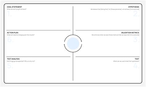 Hypothesis Driven Development Yondar