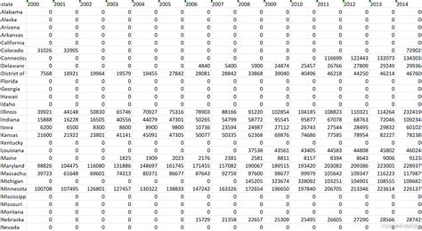 R语言循环处理数据框r语言循环写入数据框 Csdn博客 R语言循环处理数据框r语言循环写入数据框 Csdn博客