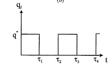How Can I Define Square Wave Amplitude In Abaqus Such As In Attached
