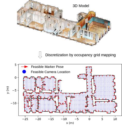 Optimizing Fiducial Marker Placement For Improved Visual Localization Paper And Code Catalyzex