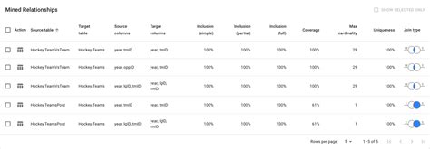 An Introduction To Entityrelationship Profiling — Dataviadotto Making Data Profitable Data