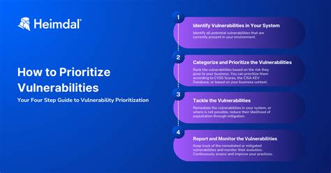 Vulnerability Prioritization Explained