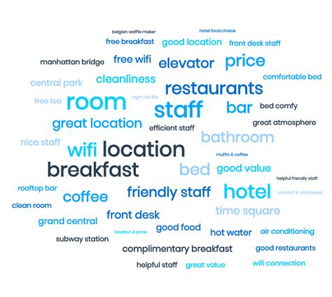 The 8 Best Free Wordle Makers