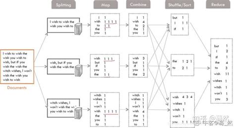 阿里云大数据开发一面面经,已过,面试题已配答案 知乎 阿里云大数据开发一面面经,已过,面试题已配答案 知乎