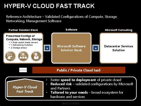 Microsoft And Dynamic It Virtualization Private Cloud Iaa