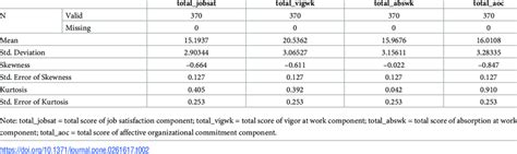 The Description Of Happiness At Work Construct Download Scientific
