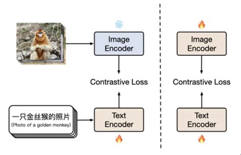 一文深度解读多模态大模型视频检索技术的实现与使用 阿里云开发者社区