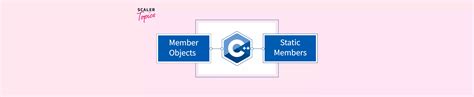 Static Member In C Scaler Topics