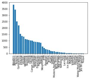 Matplotlib Figsize Change The Size Of Graph Using Figsize Python Pool