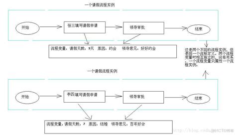 java activiti 6 流程变量的添加与获取 表act ru variable 12506227的技术博客 51cto博客