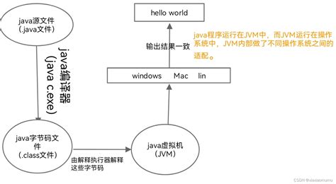 JDK是什么JDK包含哪些内容 jdk包括什么 CSDN博客