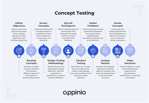 Concept Testing Khám Phá Khái Niệm Ví Dụ Và Cách Sử Dụng Hiệu Quả