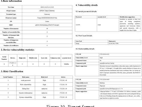 Figure 10 From Design Of Dynamic Firmware Security Detection System Based On Virtual Simulation