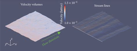 Examples Of Lattice Velocity Field Volumes With The Corresponding Download Scientific Diagram