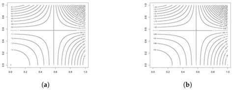 Mathematics Special Issue Advances In Statistical Modeling Copulas Large Sample Theory And