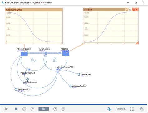 8 Running The Model Anylogic Help