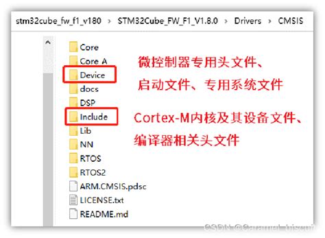 Stm32学习（三）cmsis文件 Csdn博客