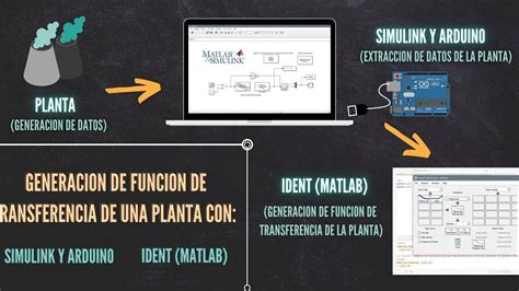 Extrae datos externos en Matlab y mejora tu código de forma sencilla