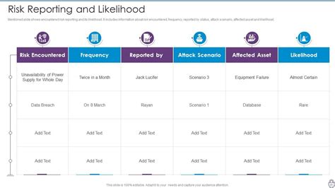 Top 10 Cybersecurity Free Powerpoint Presentation Templates In 2024