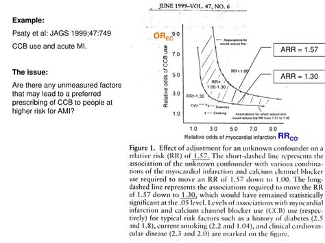 Ppt Sensitivity Analysis For Residual Confounding Powerpoint Presentation Id 6381093