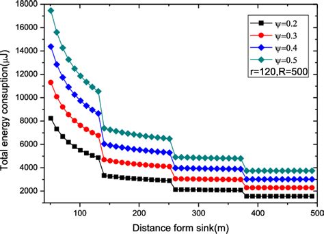 Figure 12 From A Low Latency Communication Scheme For Mobile Wireless Sensor Control Systems
