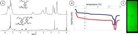 Synthesis Of Terpolymers At Mild Temperatures Using Dynamic Sulfur Bonds In Poly S Divinylbenzene