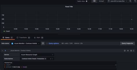 Grafana 8 Alert Azure Resource Graph Query Failed To Evaluatie