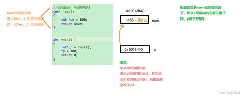 【c语言】——指针（初步认识指针） csdn博客