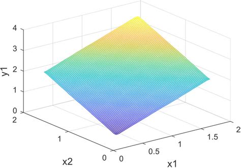 Relationship Between Input And Output Variables Download Scientific