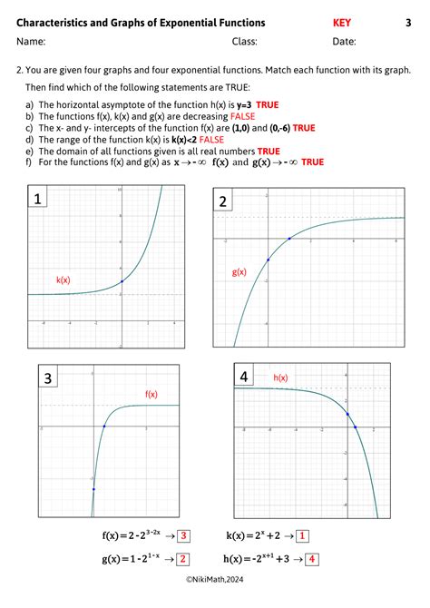 Key Features And Graphs Of Exponential Functions Practice Teacher Professional Development