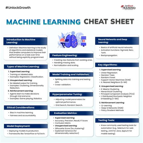 Janbask Training On Linkedin Machinelearning Artificialintelligence