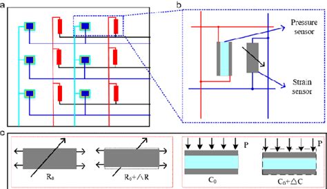Figure 1 From Soft Bimodal Sensor Array Based On Conductive Hydrogel For Driving Status