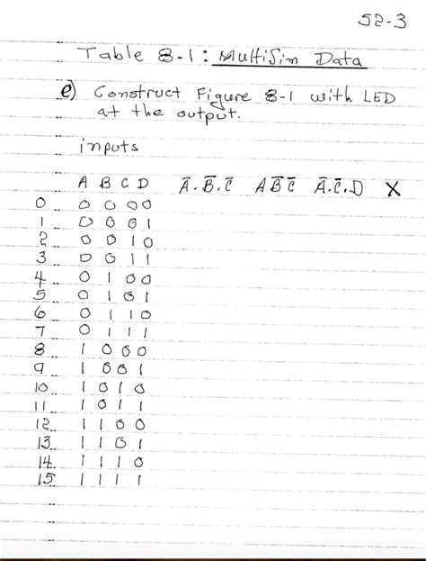 Solved 52 3 Table 8 1 Multisim Data E Construct Figure Chegg Com