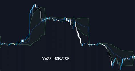 Vwap Indicator What Is It And How To Use It Theforextool