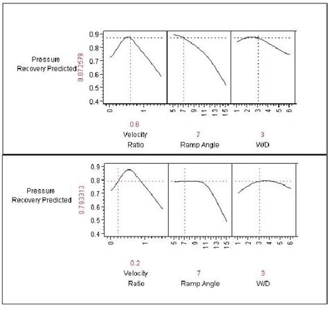 Figure 1 From Design Space Exploration Of Submerged Inlet Capturing