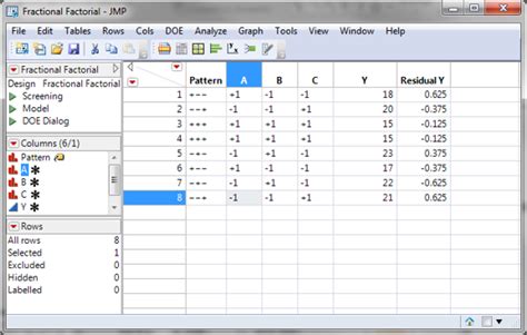 Fractional Factorial Designs With Jmp Lean Sigma Corporation