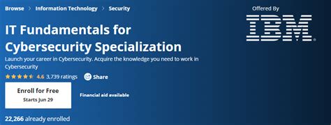 Network Security Basics And Learning Resources
